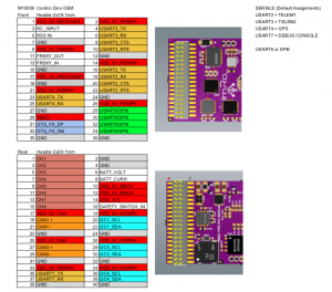 mRo Control Zero OEM H7 - mRobotics