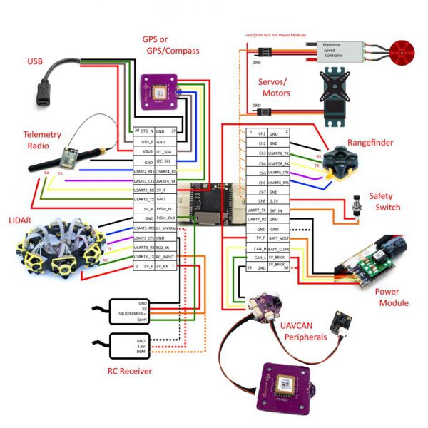 mRo Control Zero F7 / H7 - mRobotics
